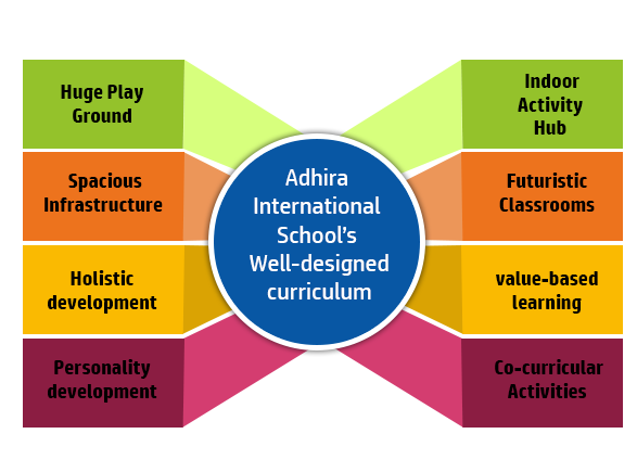 Adhira International School | Best CBSE Curriculum School Punawale ...